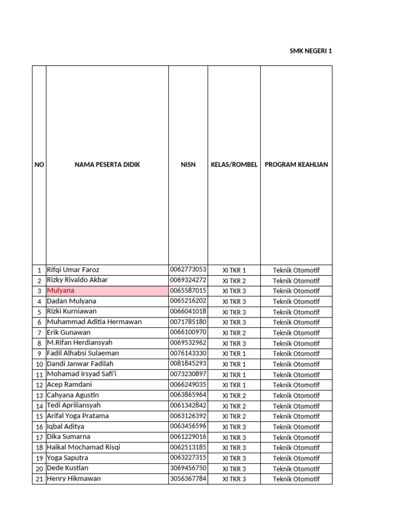 Daftar Nilai PKL TKR | PDF