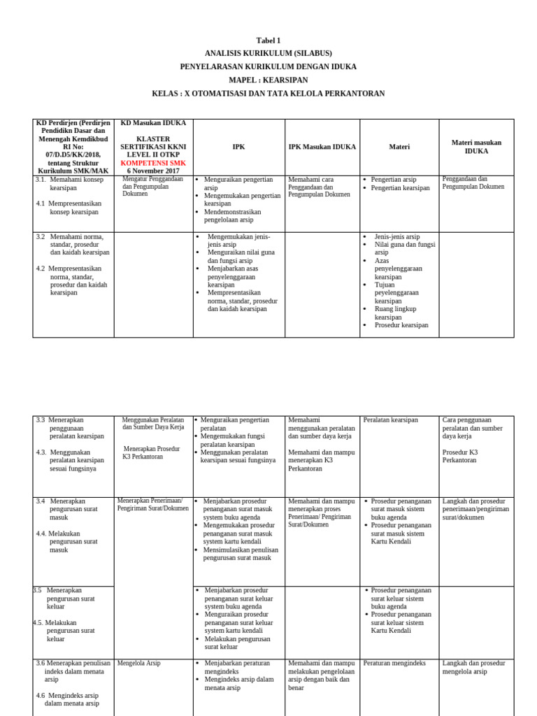 Tabel 1. ANALISIS KURIKULUM OTKP Kearsipan-Yunda | PDF