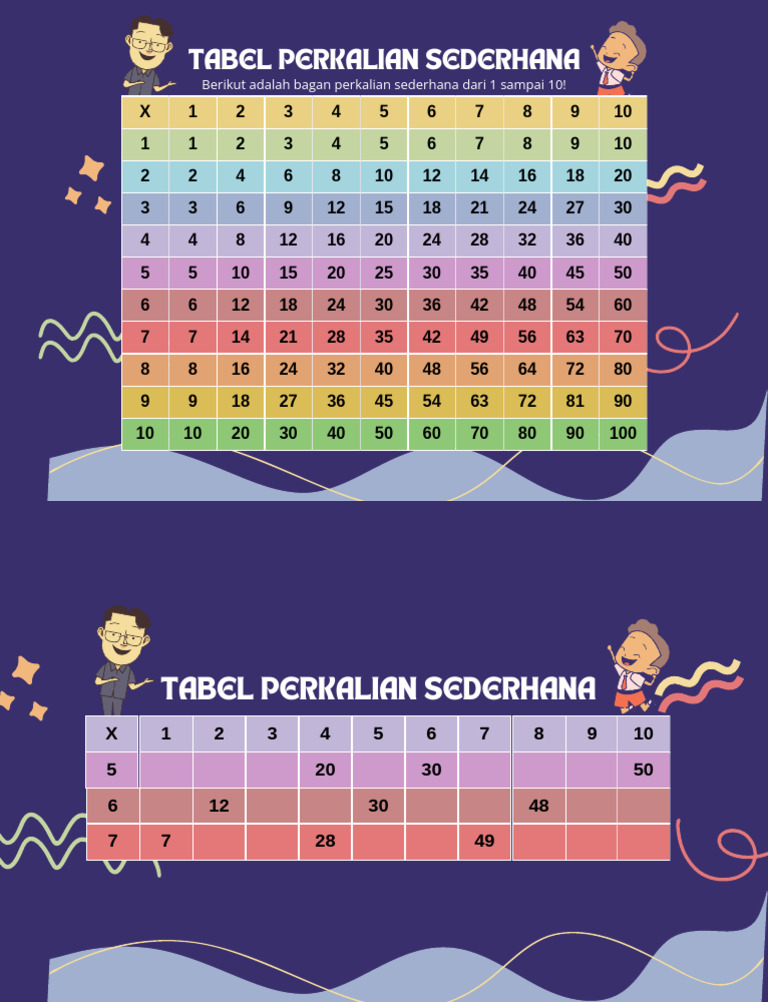 Warna-Warni Dan Biru Ilustrasi Bagan Perkalian Sederhana Poster (330 X ...