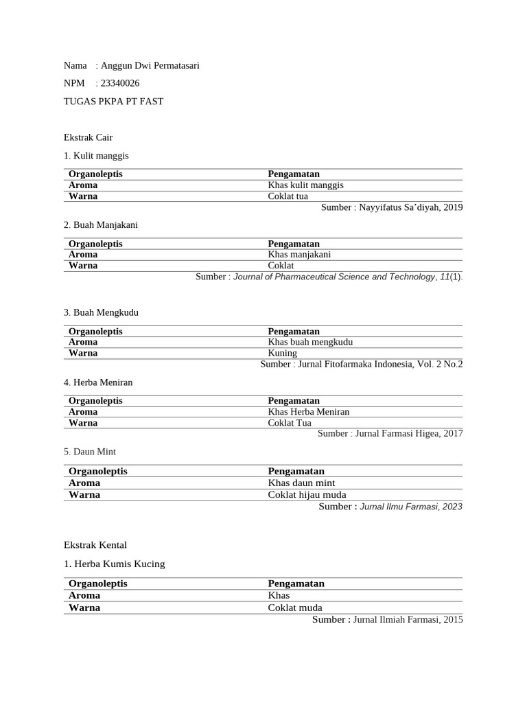 Anggun Dwi Permatasari (23340026) Tugas PT FAST | PDF