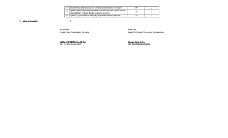 Anjab April 2024-23 | PDF