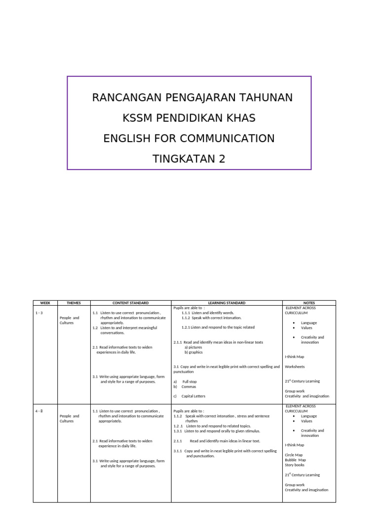 RPTKSSMPKT English Ting 2 2018 | PDF | Creativity | Learning