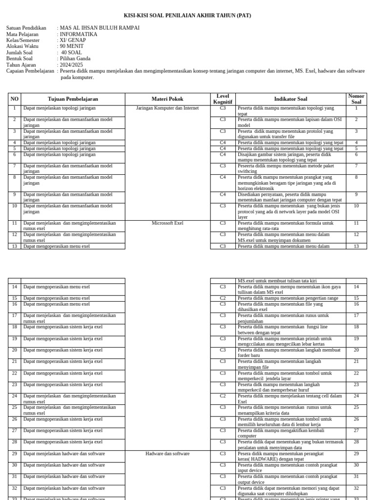 Master Kisi-Kisi Informatika Kelas Xi (Genap) 2025 | PDF