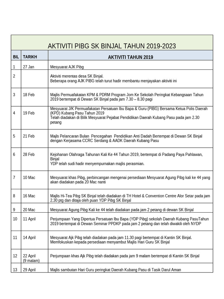 Aktiviti Pibg SKB Utk Agm | PDF