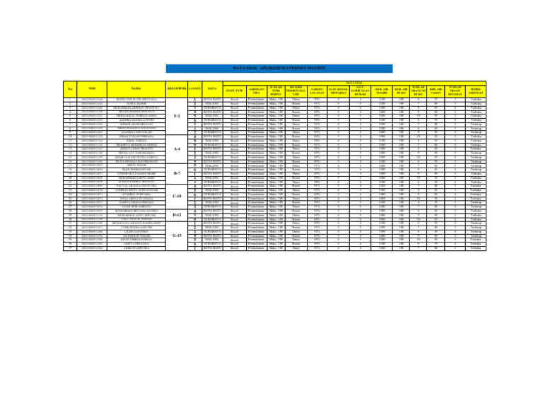 DATA SOAL DAN LAYOUT MASING-MASING MAHASISWA | PDF