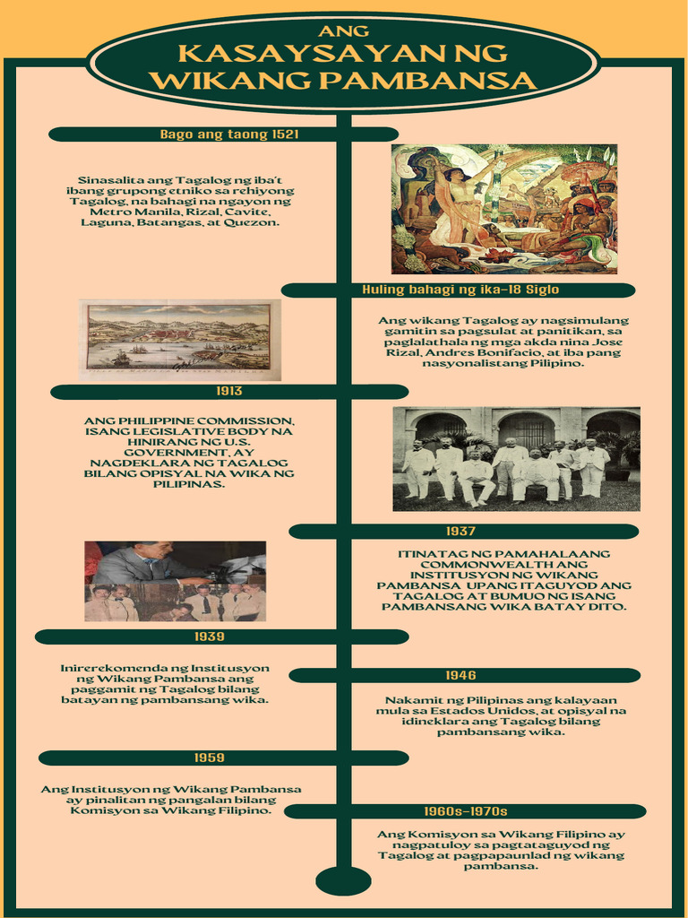 Ang Kasaysayan NG Wikang Pambansa | PDF
