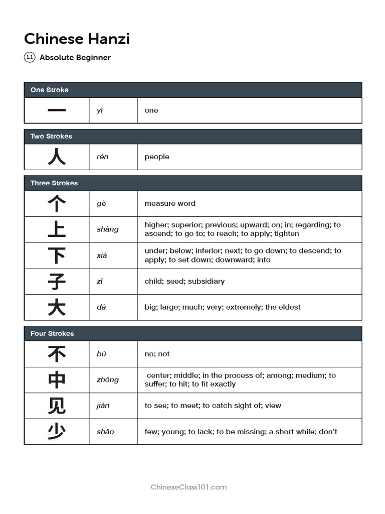Learn Chinese Hanzi Basics | PDF