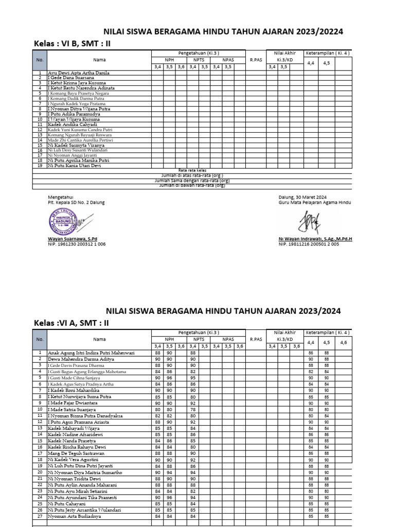 Daftar Nilai_indrawati Fix 2024 | PDF
