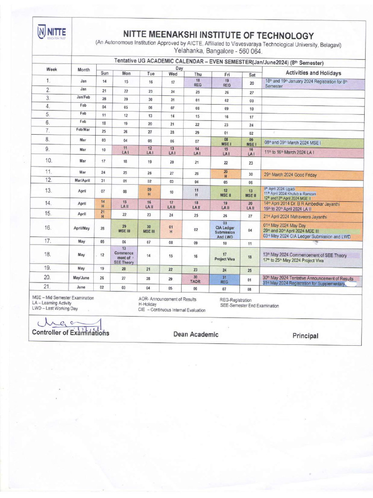 Sem 8 AC | PDF