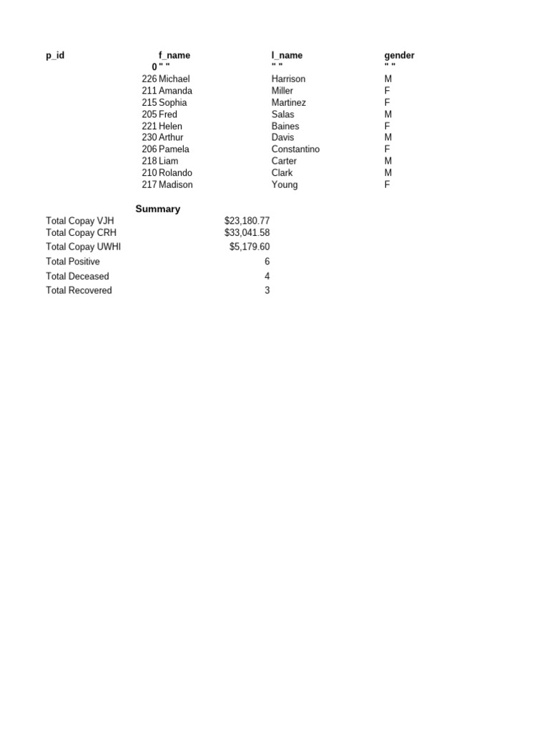 I.T. Problem Solving SBA Trace Table | PDF