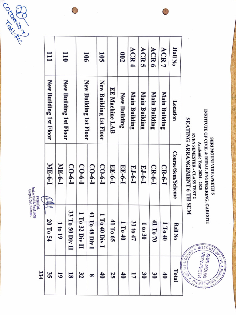 2024-25 Civil Engineering Test Seating | PDF