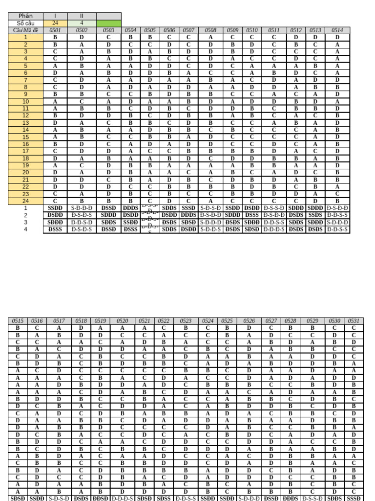 Dap An Lich Su | PDF