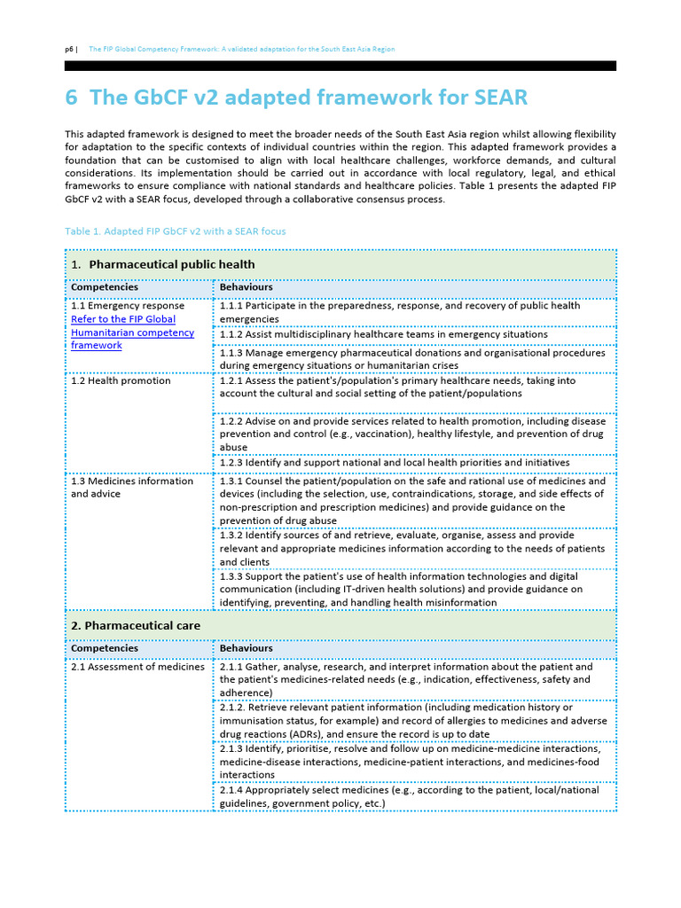 6132 - FIP GBCF (Competency Only) | PDF | Medical Prescription ...