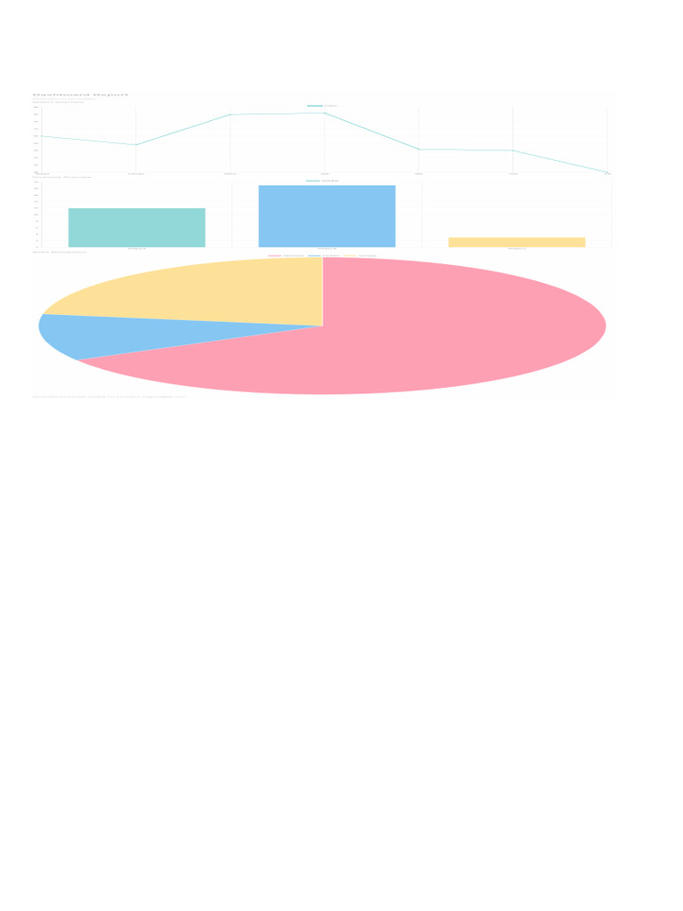 dashboard_report (7) | PDF