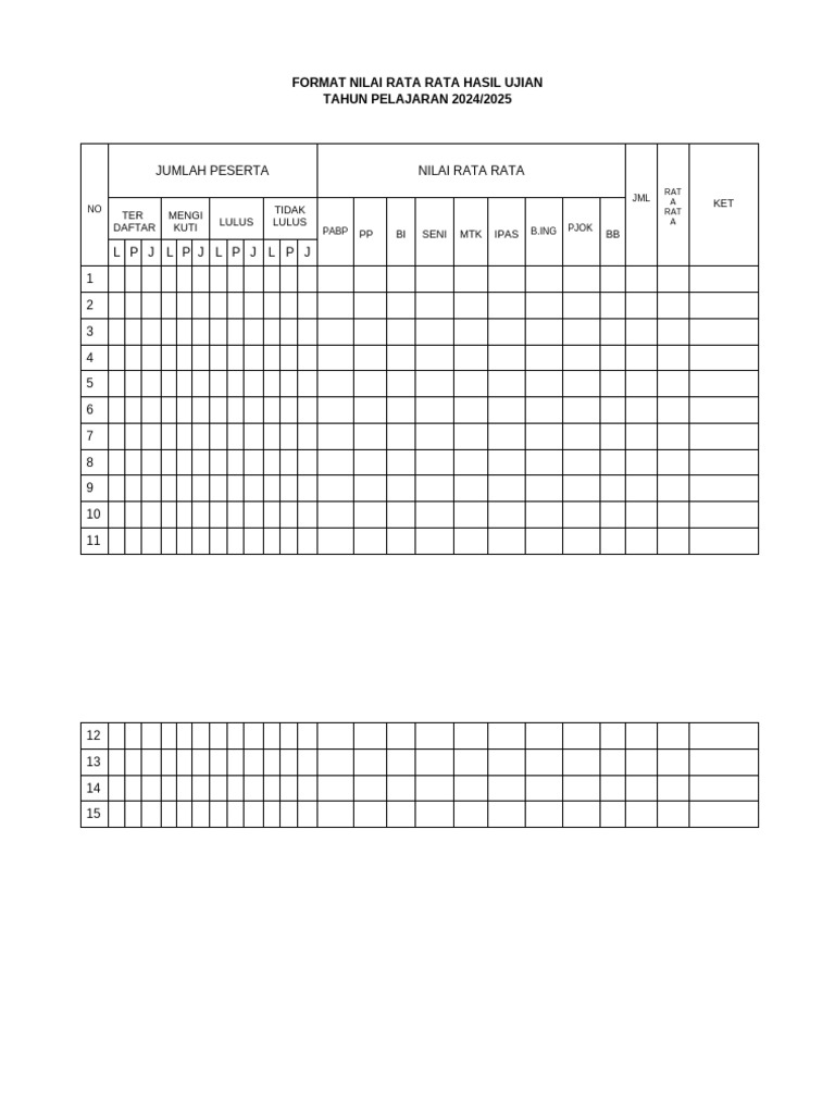 Format Nilai Rata Rata Hasil Ujian | PDF