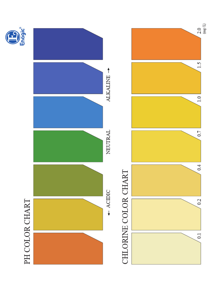 PH Chart | PDF