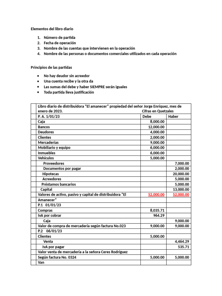 Elementos Del Libro Diario | PDF | Bancos | Sector privado