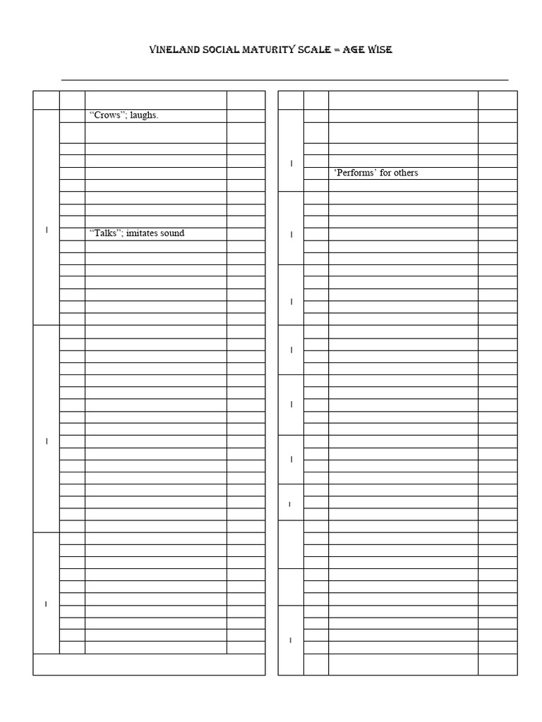 Vineland Social Maturity Scale | PDF | Folklore