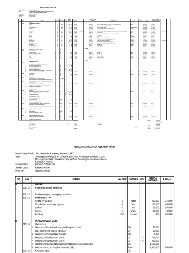 Template Rab Furniture | PDF