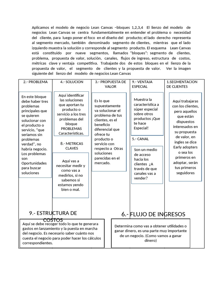 Aplicamos El Modelo de Negocio Lean Canvas | PDF | Negocios económicos | Business