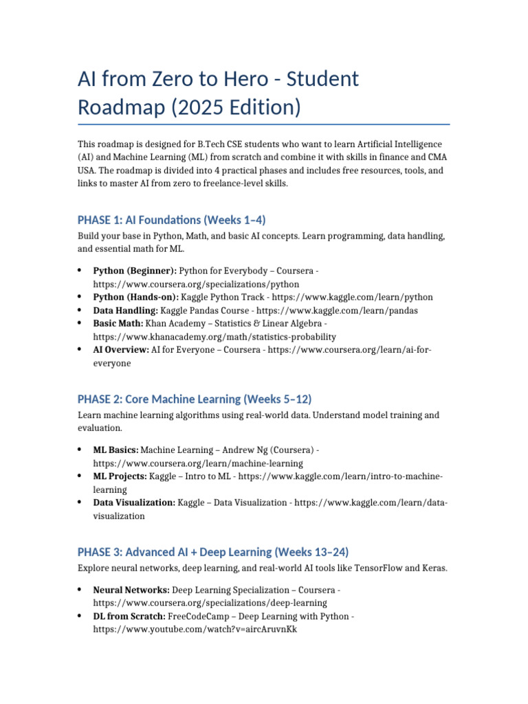AI Zero To Hero Roadmap 2025 | PDF | Artificial Intelligence | Intelligence (AI) & Semantics
