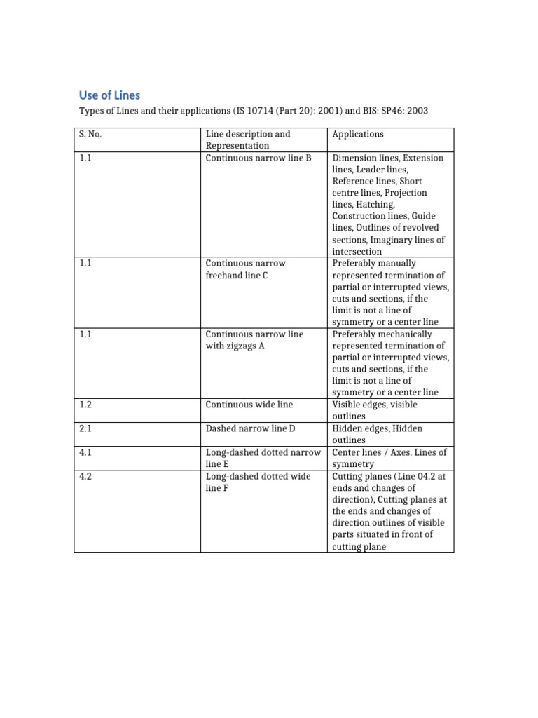 Applications of Line Types in Drafting | PDF | Geometry | Euclidean ...