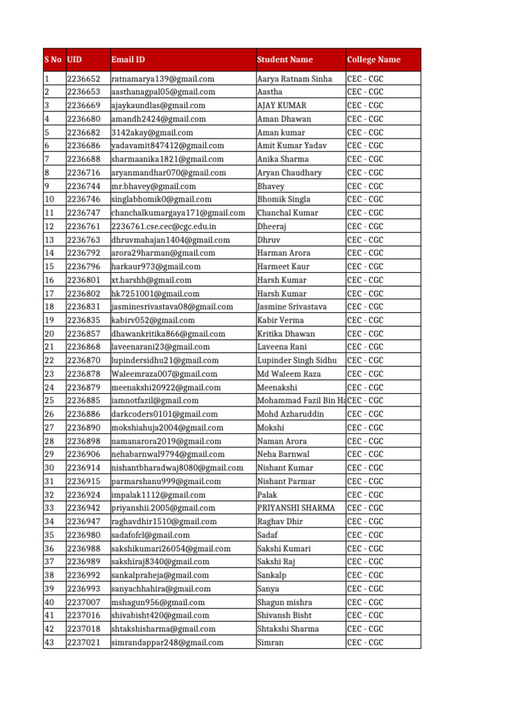 LG Soft India Pvt. LTD Seating Plan | PDF