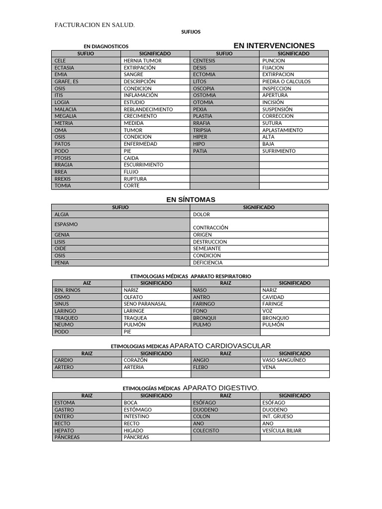 DocumentoTerminologia Medica | PDF | Sistema digestivo humano ...