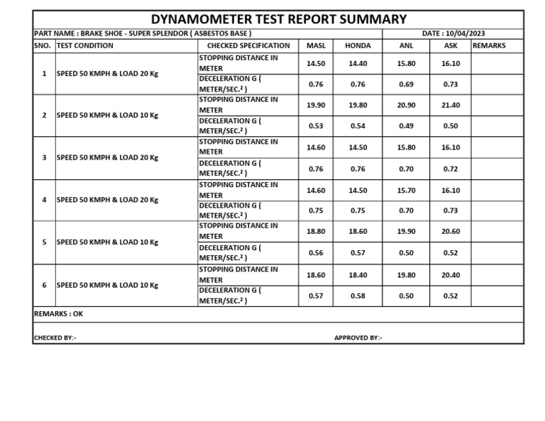 Dynamometer Report of Brake Shoe | PDF | Vehicle Technology | Vehicles