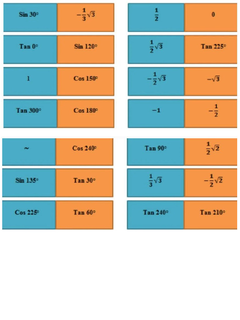 Domino Trigonometri | PDF