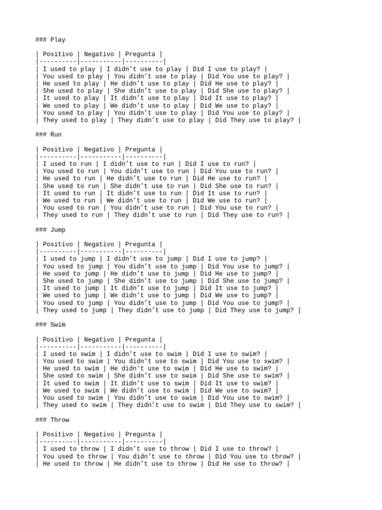 Used To Conjugations 100 Verbs | PDF