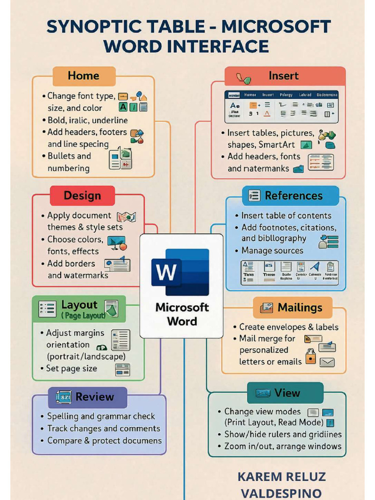 Synoptic Table | PDF