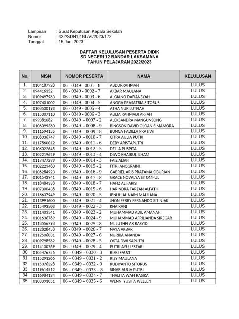 Form SK Kelulusan 2023 | PDF