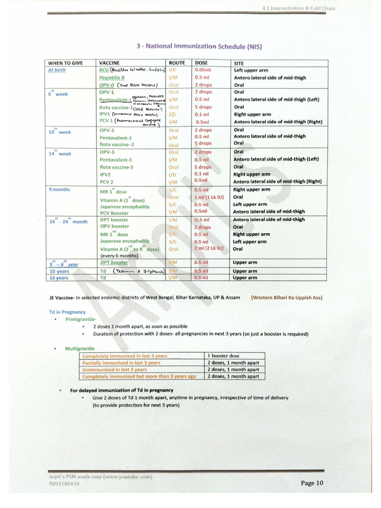 3- National Immunization Schedule NIS | PDF