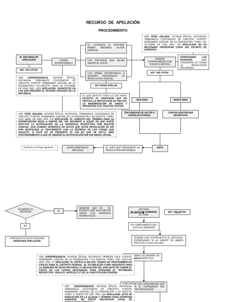 Recurso de Apelación Procedimiento | PDF | Apelación | Caso de ley