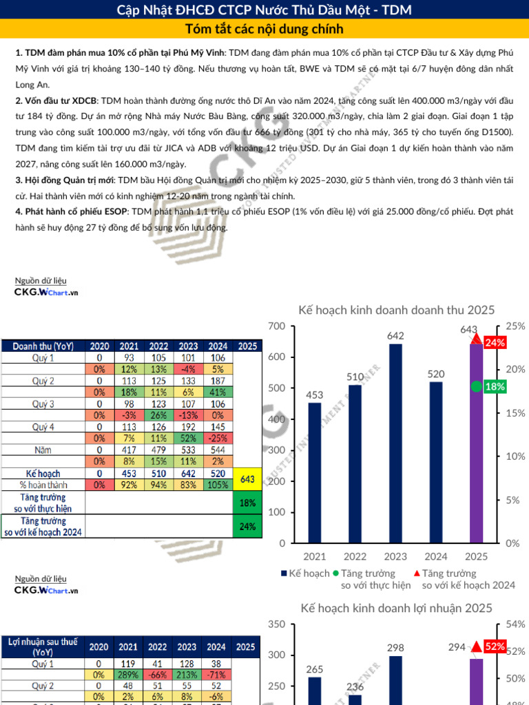 Cập Nhật ĐHCĐ - TDM | PDF