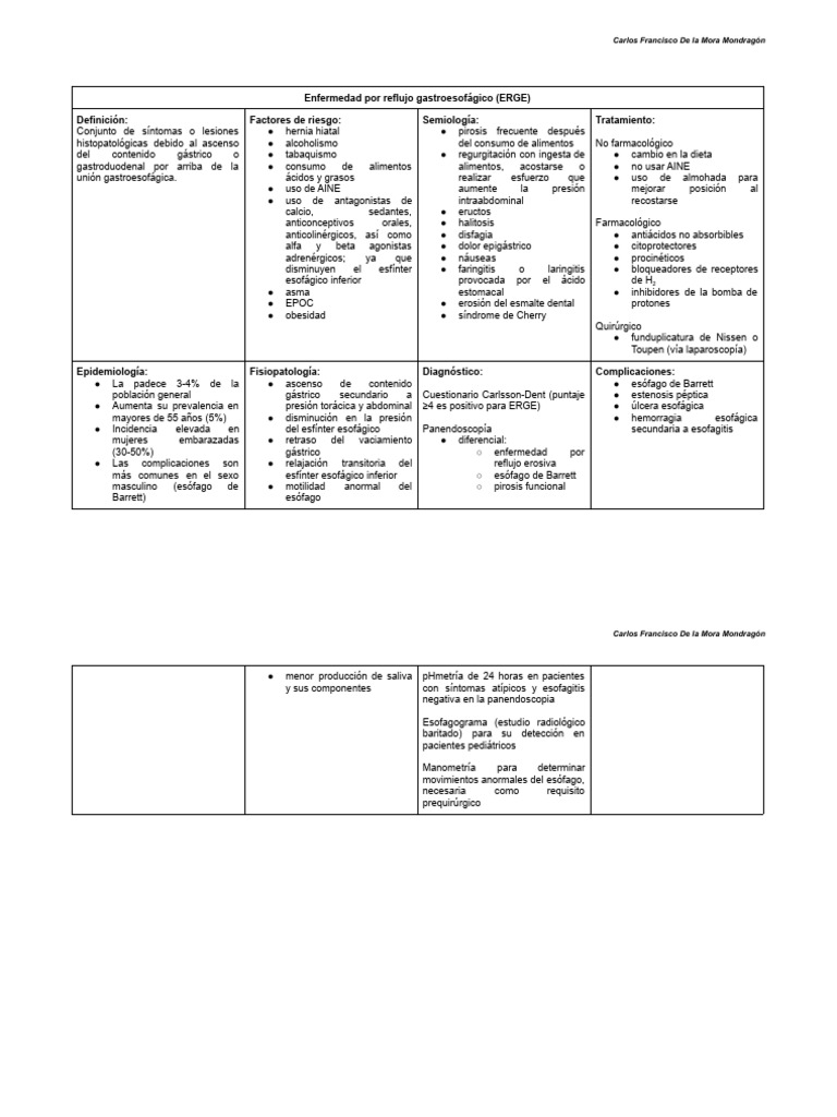 ERGE | PDF | La enfermedad por reflujo gastroesofágico | Enfermedades y trastornos