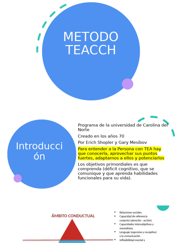 Metodo Teach | PDF | Enseñando | Aprendizaje
