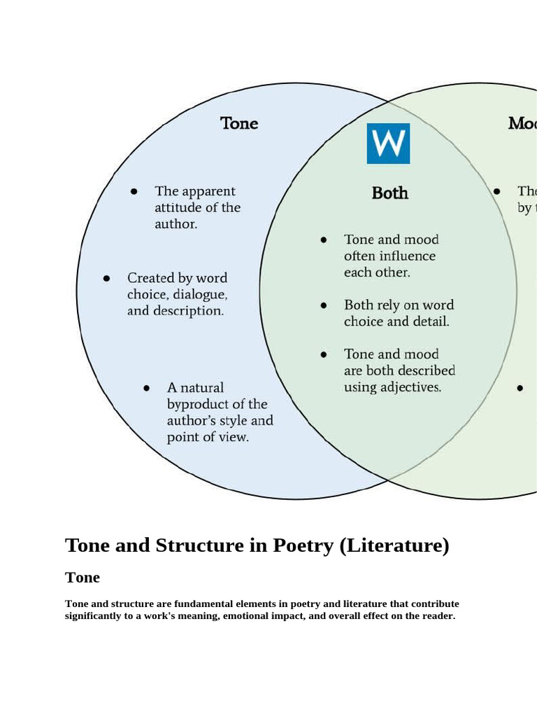 Tone and Structure in Poetry | PDF | Poetry