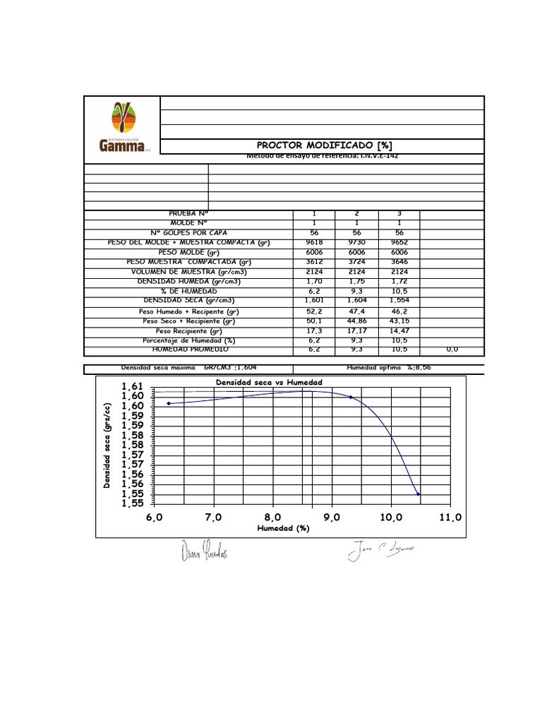 Ensayo Proctor | PDF