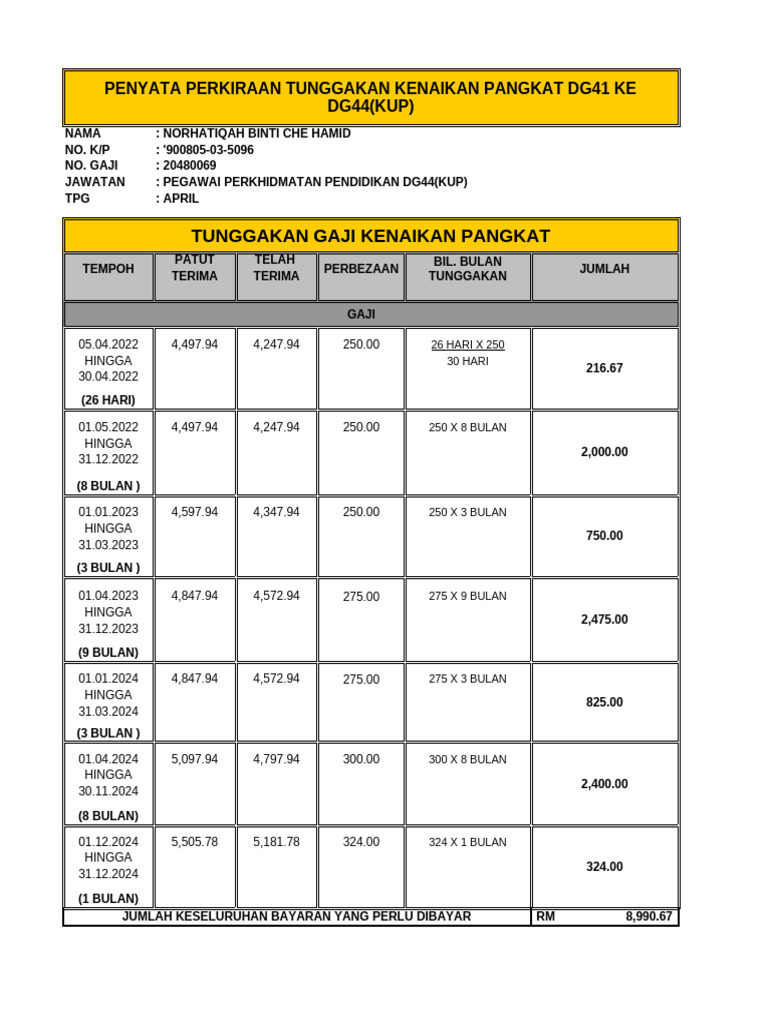 Penyata Perkiraan Tunggak Atiqah Dg44kup (1) CC Aini | PDF
