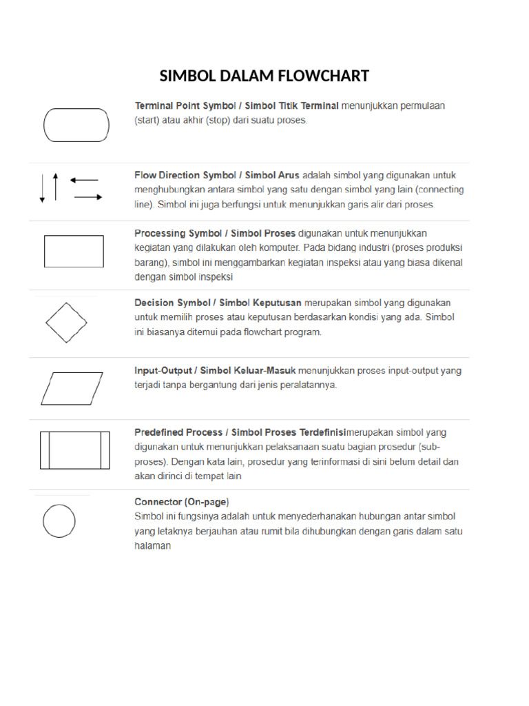 Simbol Dalam Flowchart | PDF