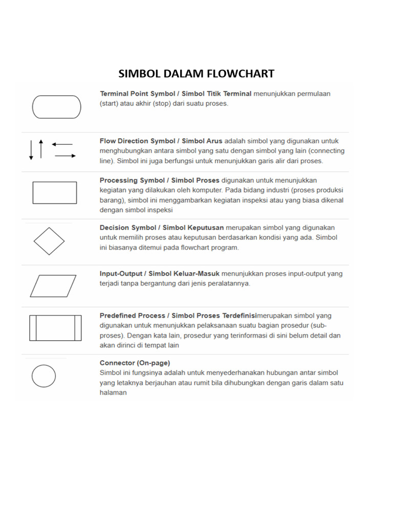 Simbol Dalam Flowchart | PDF