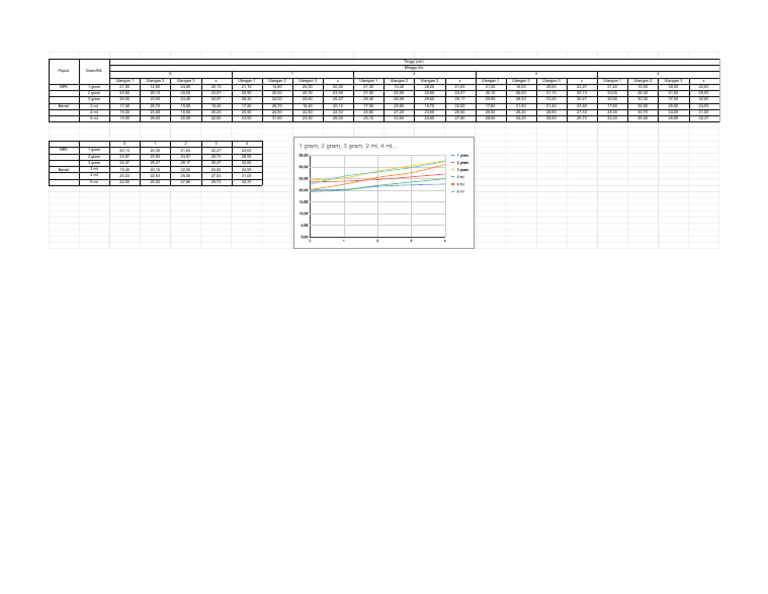 SVKLTR - Pemeliharaan Persemaian - Sheet1 | PDF