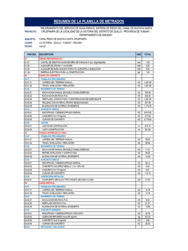 Resumen de La Planilla de Metrados | PDF | Hormigón | Ingeniería mecánica