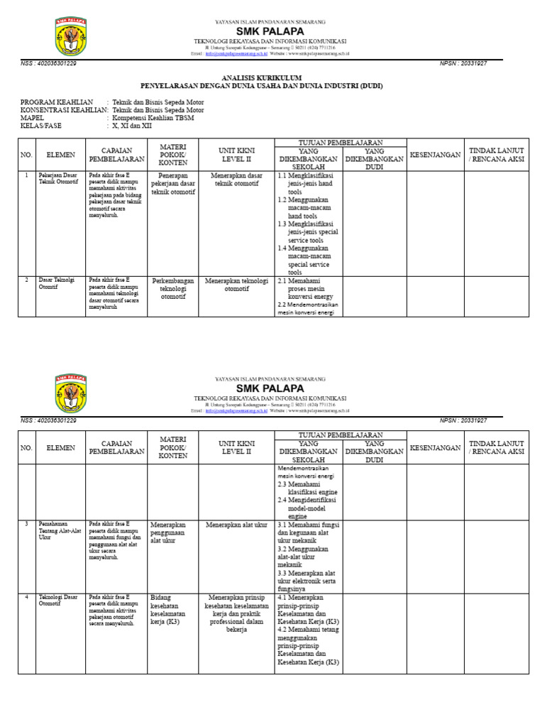 ANALISIS_KURIKULUM TSM.docx | PDF