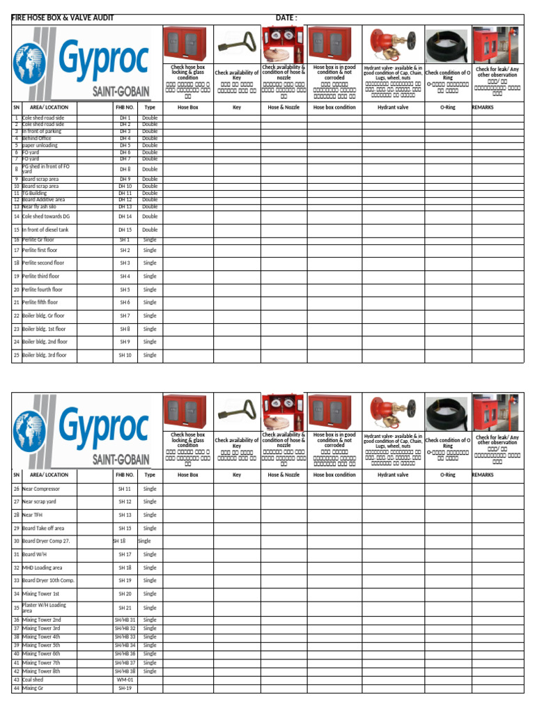 20 Fire Hose Box & Valve Checklist | PDF | Hydraulic Engineering | Hydraulics