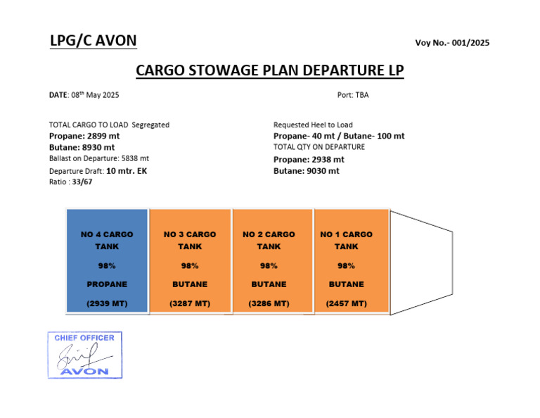Typical STOWAGE PLAN Butane | PDF