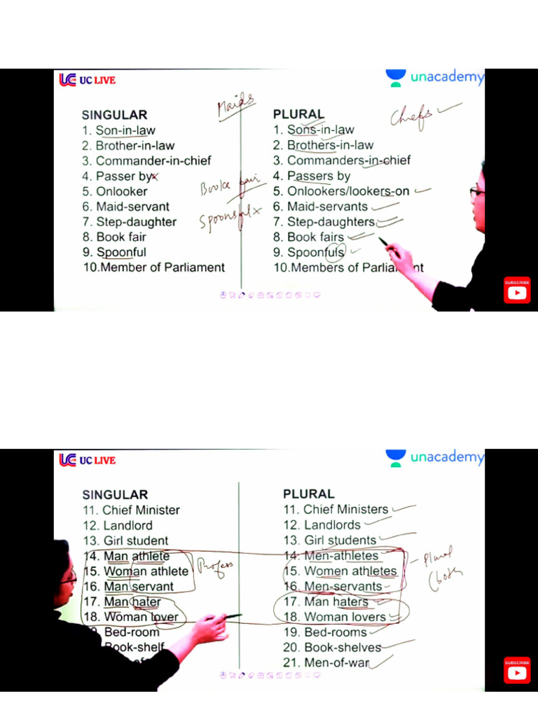 Important Rules | PDF