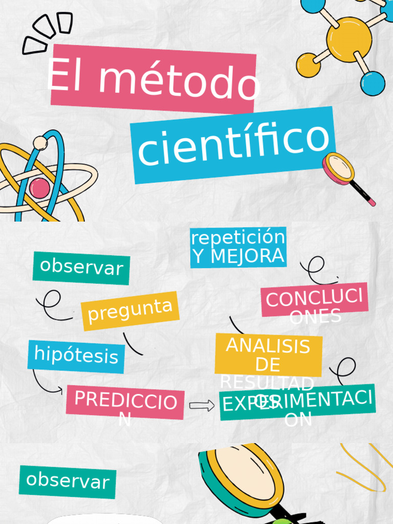 Presentación El Método Científico Ilustrativo Azul y Rosa | PDF